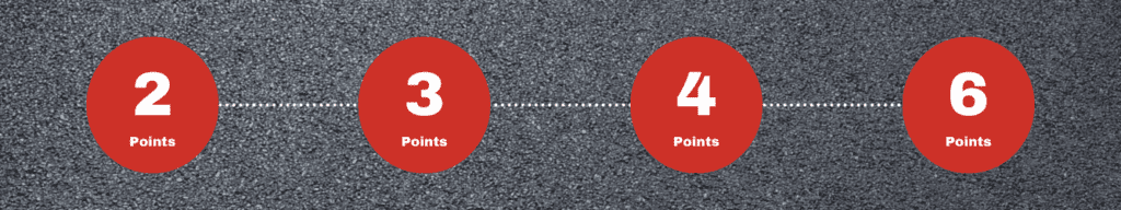 How Michigan’s License Point System Impacts Driving Privileges