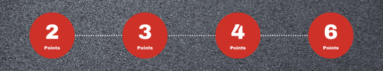 How Michigan’s License Point System Impacts Driving Privileges